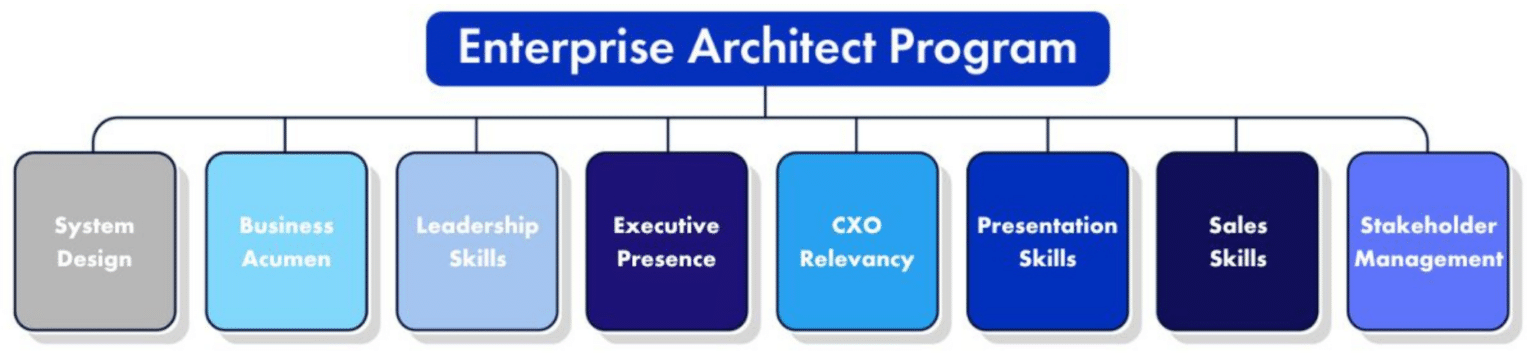 Current Student Enterprise Upgrade - Go Cloud Careers